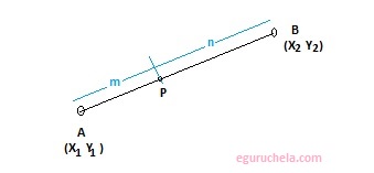 Find Coordinates of Points Externally/Internally